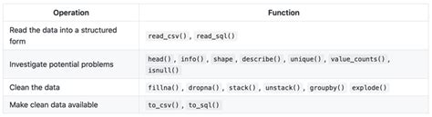 data cleaning with pandas what is data cleaning by muhammad zaky aonillah database