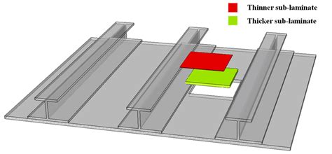 Details Of Global Local Approach Adopted In Fe Simulation Download
