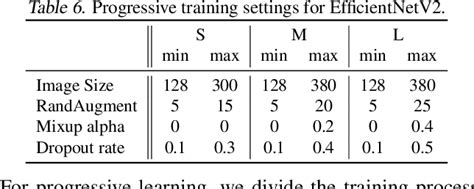 Pdf Efficientnetv2 Smaller Models And Faster Training Semantic Scholar