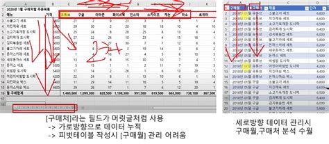 챌린지 엑셀 API 기초 주 완성 주차 오빠두엑셀