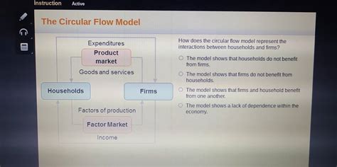 solved instruction active the circular flow model expenditures how