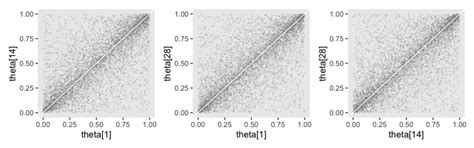 Hierarchical Models Doing Bayesian Data Analysis In Brms And The Tidyverse