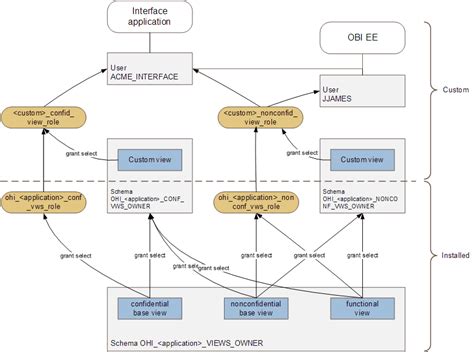 Concepts Oracle Health Insurance Authorizations 3213