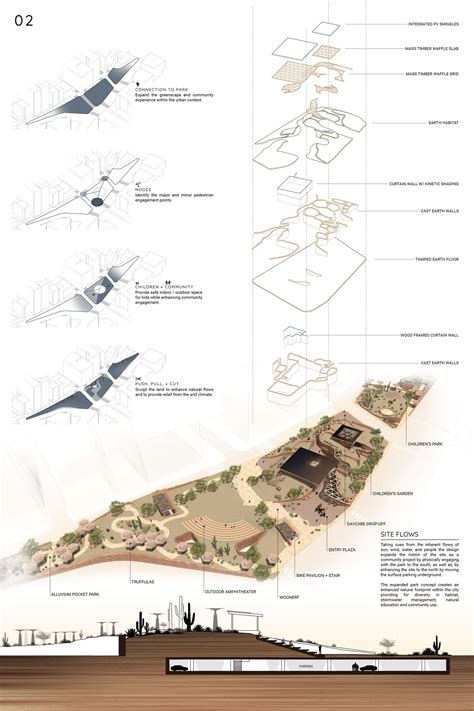 Alluvium Sustainable Design Project