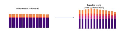 Resizing Legend Bar Stacked Column Chart Microsoft Fabric Community