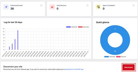How To Disconnect Inboxwp From Your Wordpress Site Inboxwp