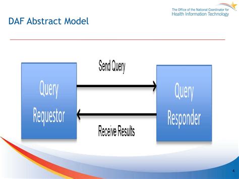 PPT Data Access Framework DAF Technical Work Group PowerPoint Presentation ID 2756794