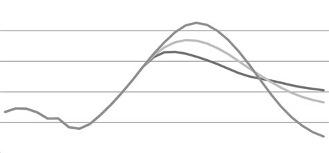 Esr Profiles Only Disaggregated By Ages Download Scientific Diagram