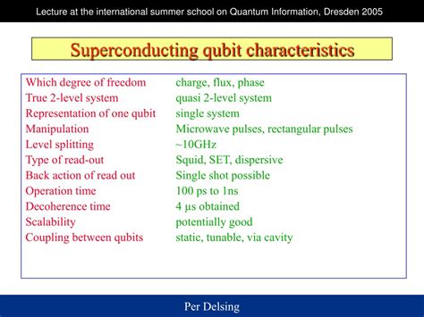 PPT Superconducting Qubits PowerPoint Presentation Free Download