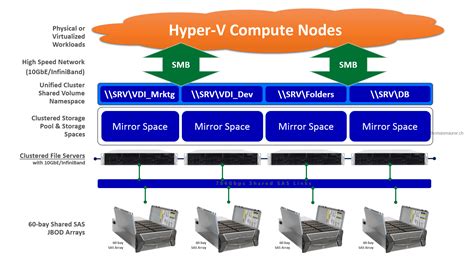 what s new in windows server 2012 r2 storage spaces thomas maurer