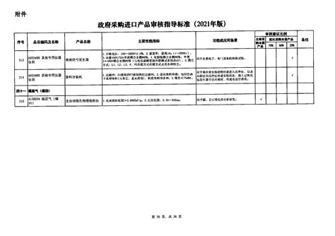 关于印发政府采购进口产品审核指导标准的通知 昆明泰熙云网络有限公司