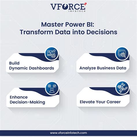 Vforceinfotech Powerbi Businessintelligence Datavisualization Dashboarddesign Careerboost
