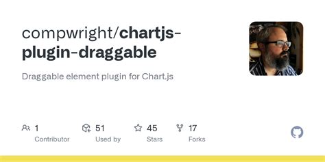 Github Compwrightchartjs Plugin Draggable Draggable Element Plugin For Chartjs