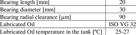 Journal Bearings Parameters Download Table