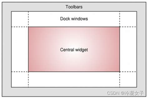 【qt】qdockwidget控件的使用 Csdn博客