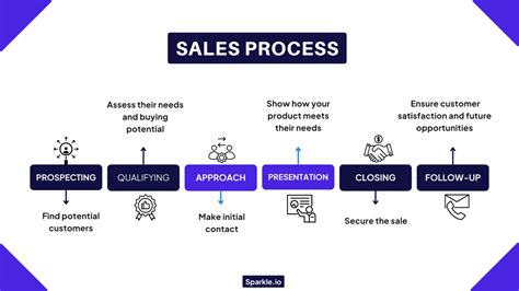 Marketing Vs Sales The Key Differences 2024