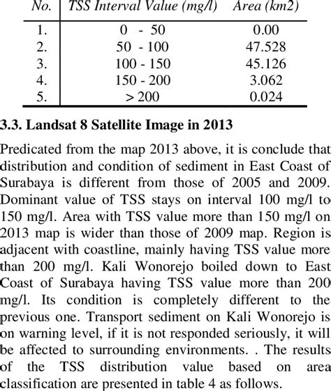 Tss Value Of Spot 4 Satellite Image In 2009 Download Table