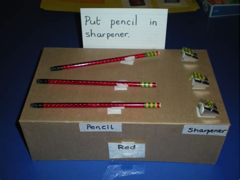 Structured Tasks Best Practice Resource