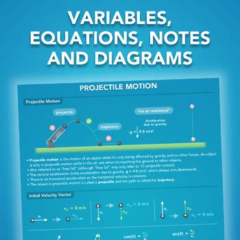 Physics 1 Study Guide Kinematics Color And B W By Physics Lab