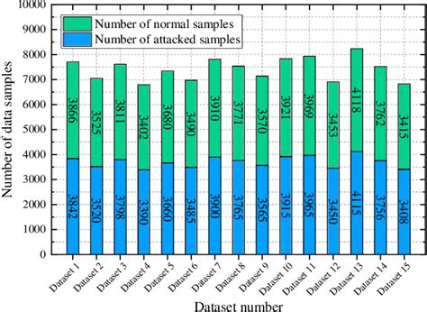Figure 12 From Active And Passive Hybrid Detection Method For Power Cps False Data Injection