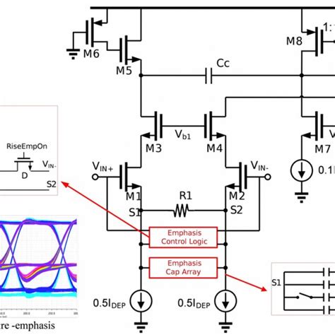10 Gb S Optical Eye Diagram With Prbs7 Input Data Download Scientific Diagram