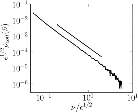 Figure 1 From Clustering And Collision Of Inertial Particles In Random Velocity Fields