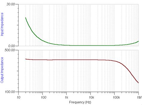 Dynamic Microphone Preamp