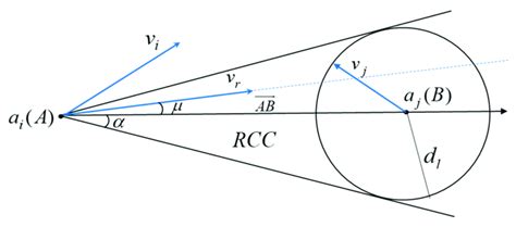 Top View Of The Conflict Detection Model Download Scientific Diagram