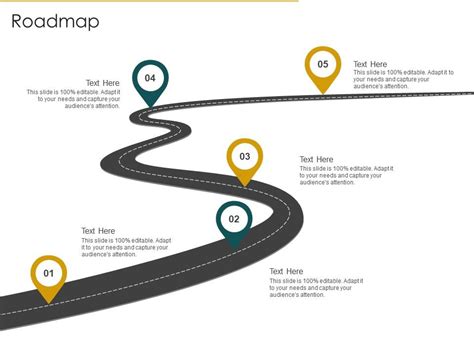 Roadmap Internal Audit Assess The Effectiveness Presentation Graphics Presentation