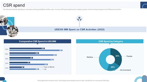 Digital Application Software Development Business Profile Csr Spend