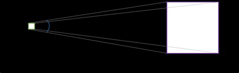 Diagram For The System Of The Angular Diameter Download Scientific Diagram