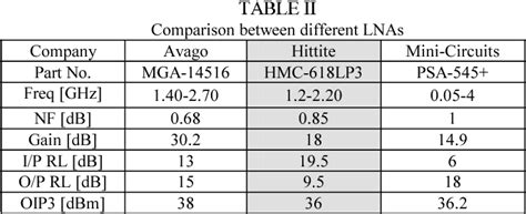 Figure 3 From A Proposed 2 D Active Van Atta Retrodirective Array Using