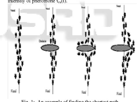 Figure 1 From Application Of Ant Colony Optimization Technique In