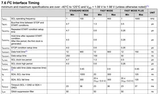 TMP114 SCL Minimum Fall Time Sensors Forum Sensors TI E2E Support Forums