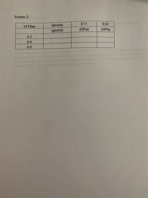 Solved Problem 4 18 Points At The Simplest Level A