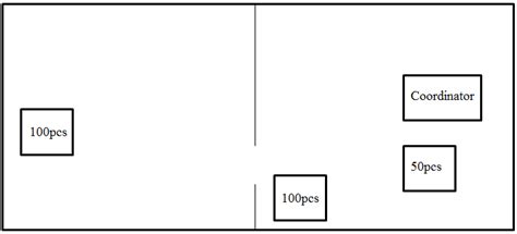Some Routing Issues In A Large Zigbee Network Using Ti Z Stack Zigbee
