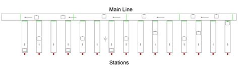 Stanislav Aghamatov On Linkedin Plc Programming Plcprogramming Processautomation Baghandling