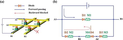 A A Diagram And B Equivalent Circuit Of A 2 Â 2 Crossbar Array