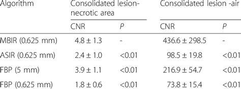 Cnr Between Model Based Iterative Reconstruction Mbir Image And Other Download Table