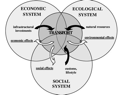 Mutual Influence Of Individual Systems And The Examples Of The Impact