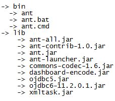How To Install Ant S Build Xml File Using Existing Ant Libraries Stack Overflow