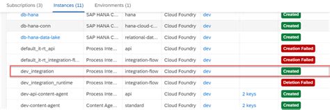 Sap Cpi Secure Connectivities To Sap Cpi With Oauth Token Sap Zero To Hero