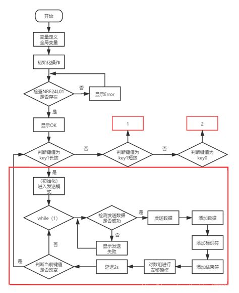 Stm32f407zet6nrf24l01实现一收多发（一发多收）nrf24l01一发多收 Csdn博客
