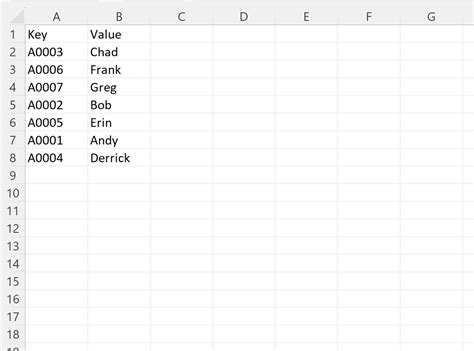 PowerShell How To Convert Hash Table To CSV Collecting Wisdom