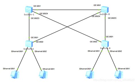 实验5 配置mstp华为模拟器ensp Csdn博客