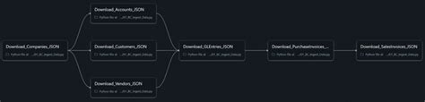 Introducing Adaptivs Business Central And Databricks Solution