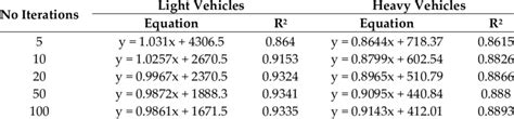 Method Of Successive Averages Msa Assignment Regression Analysis Download Scientific Diagram