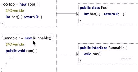 Android（java） 你真的熟悉java匿名内部类吗（java匿名内部类的限制） 腾讯云开发者社区 腾讯云