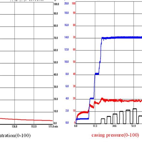 Schematic Diagram Of Fracture Section And Fracture Network Download