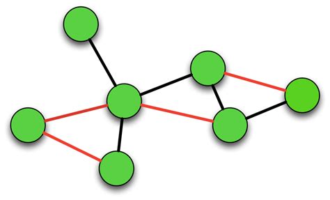 Distributed Coordination The Idealist